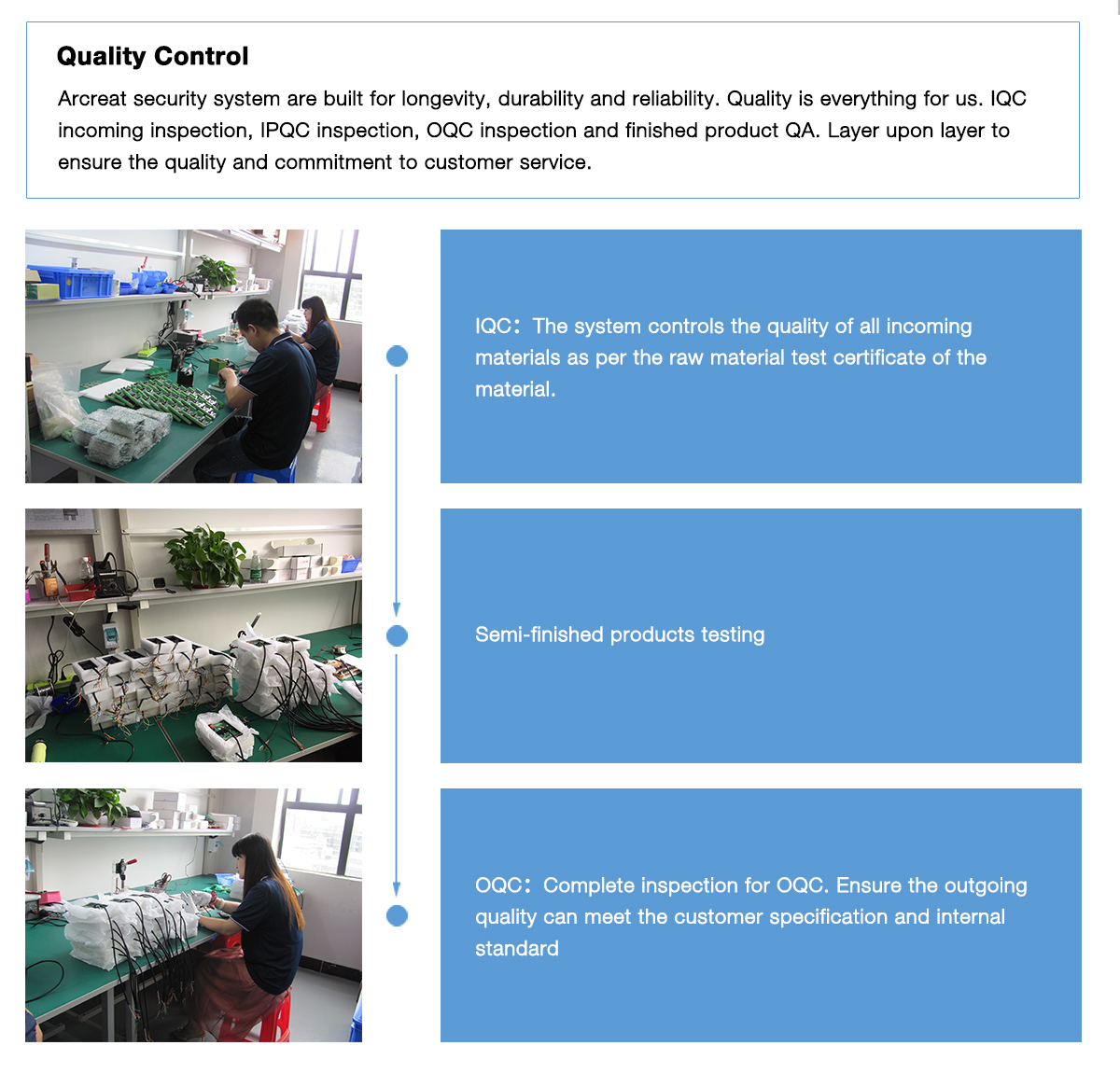 Access control factory