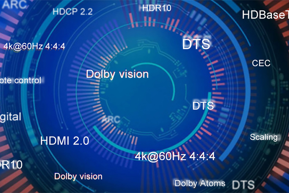 8K product leader, Customized services with high technical for HDMI ...