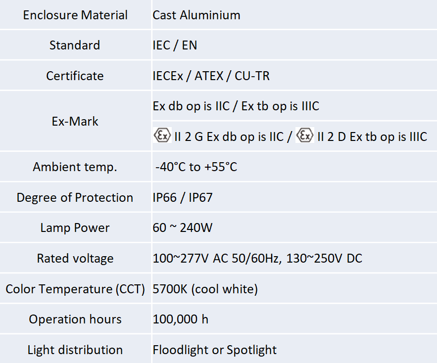 Explosion-proof LED luminaires | IECEx/ATEX/CU-TR | Zhuoyou