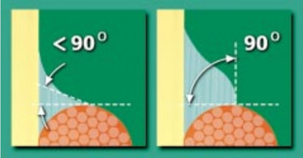 Acceptability for Electronic Assemblies :Soldering Acceptability ...