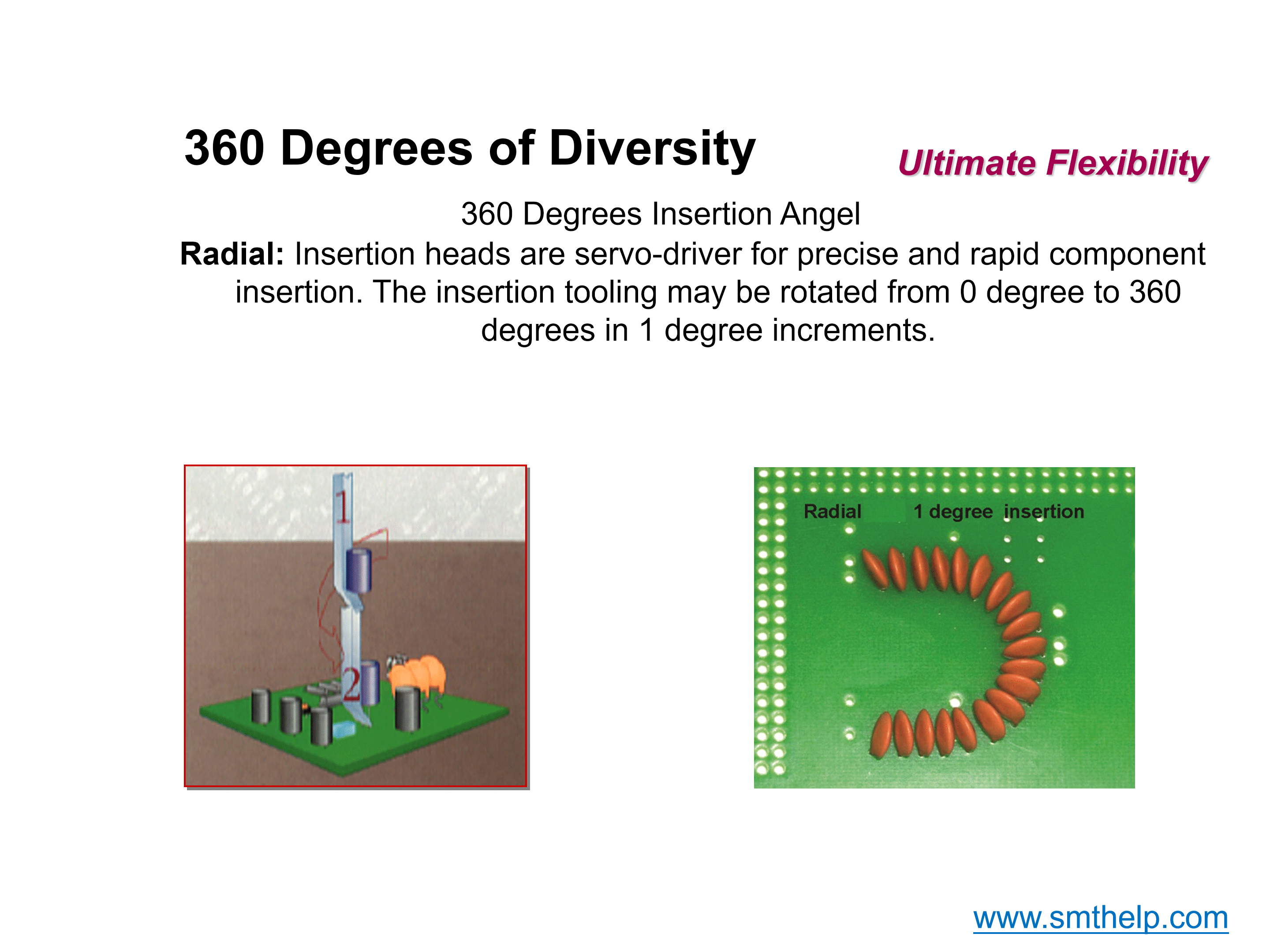 S-3010B Radial insertion machine（off line） – Smart EMS factory