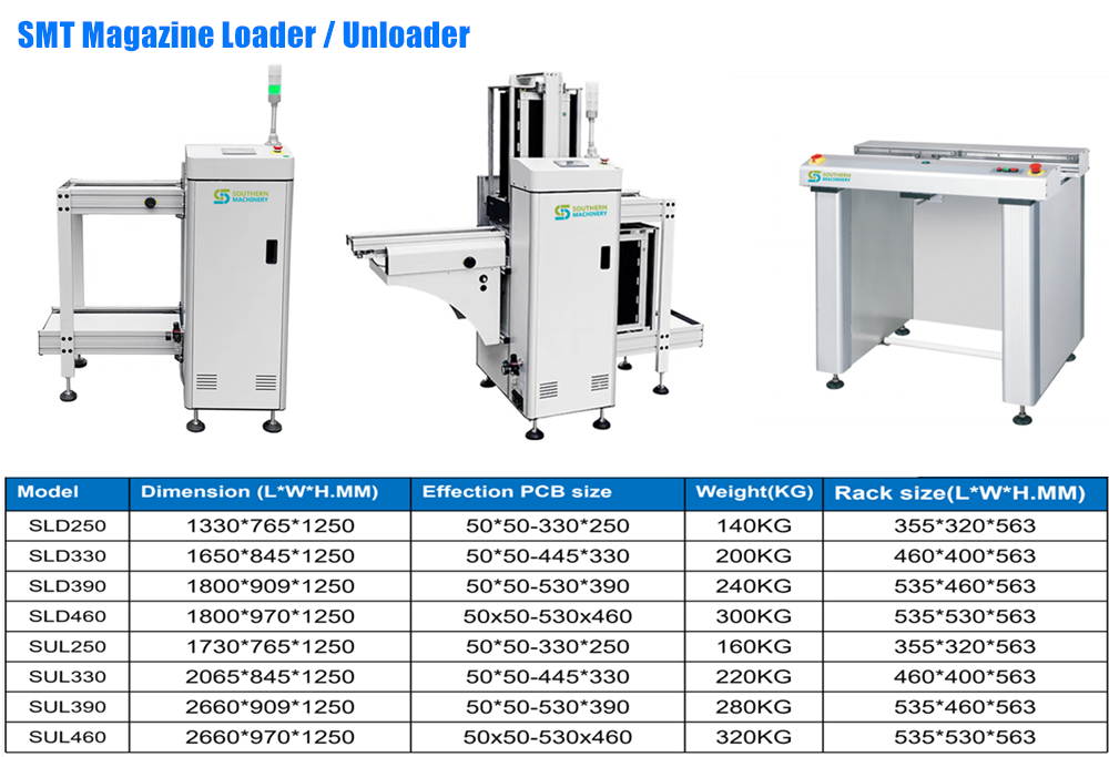 SMT PCB Magazine Loader SLD460 – Smart EMS factory partner