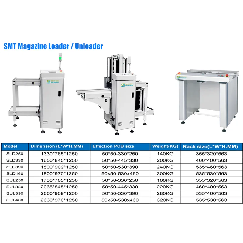 SMT PCB Magazine Loader SLD460 – Smart EMS factory partner