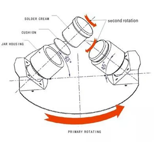 S-SPM01 Solder Paste Mixer – Smart EMS factory partner