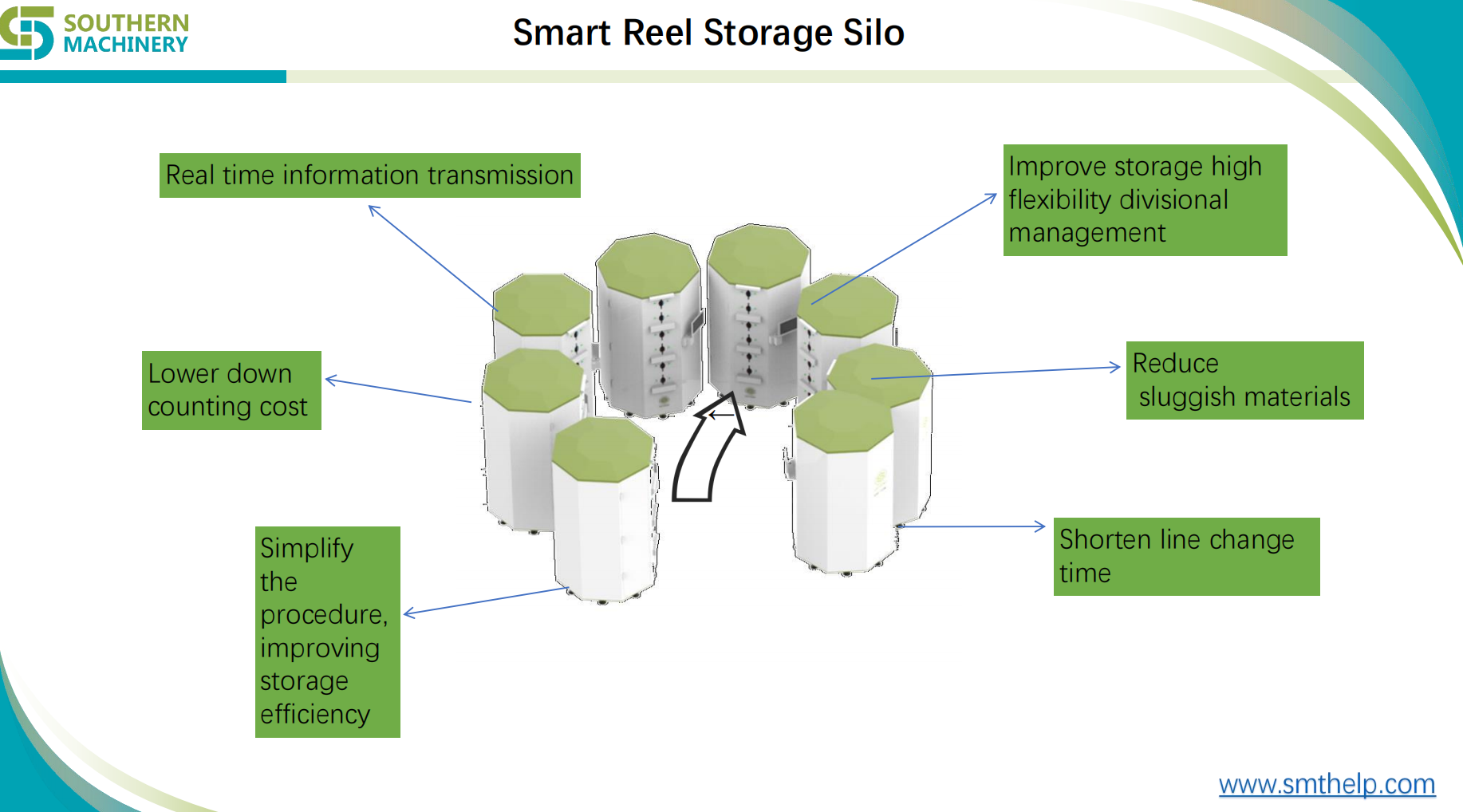 Smart Reel Storage Silo – Smart EMS factory partner