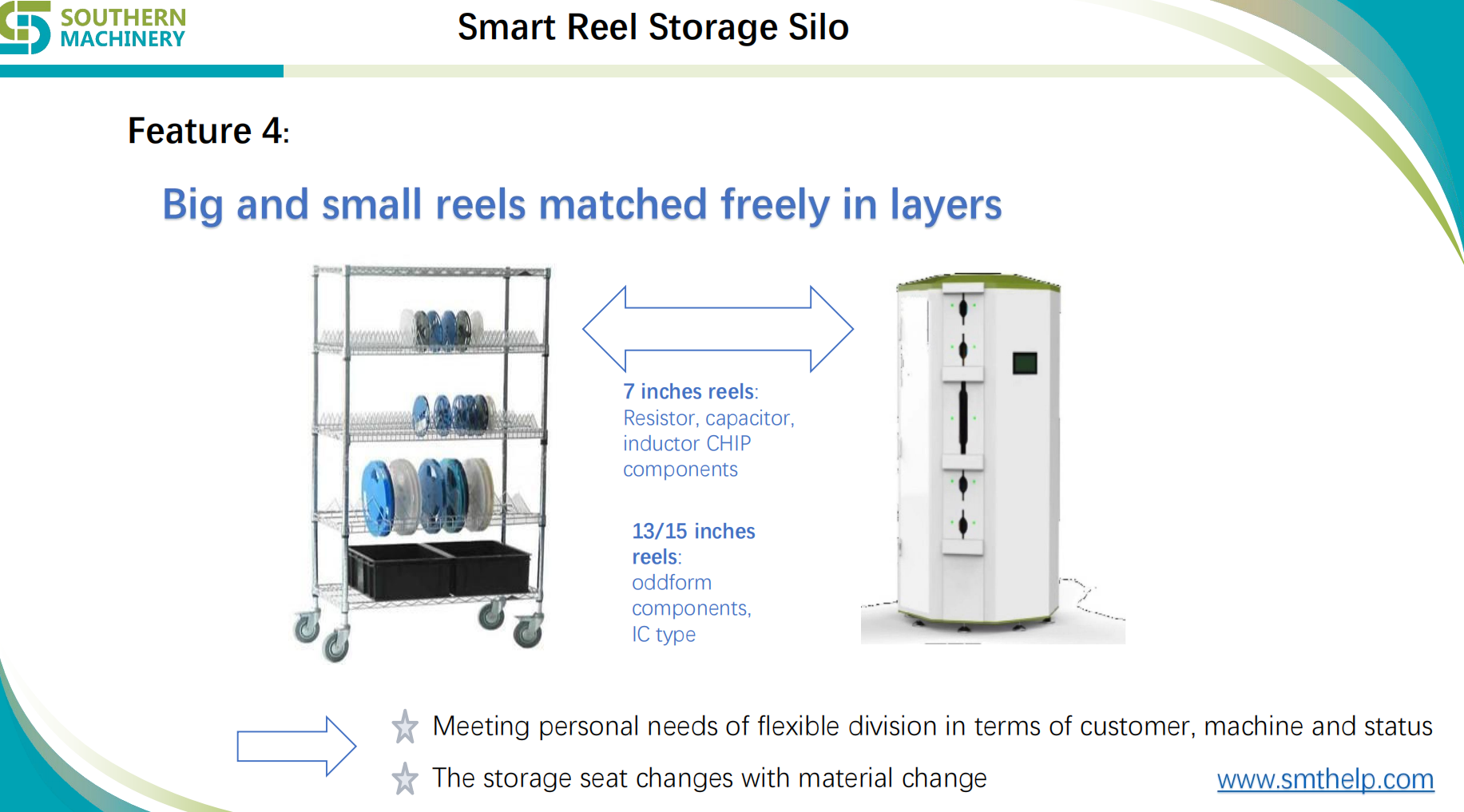 Smart Reel Storage Silo – Smart EMS factory partner