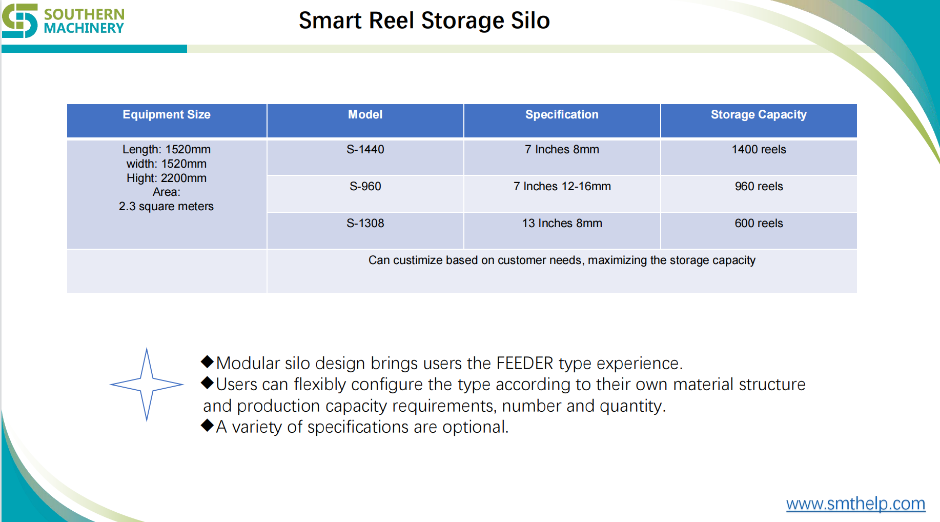 Smart Reel Storage Silo – Smart EMS factory partner
